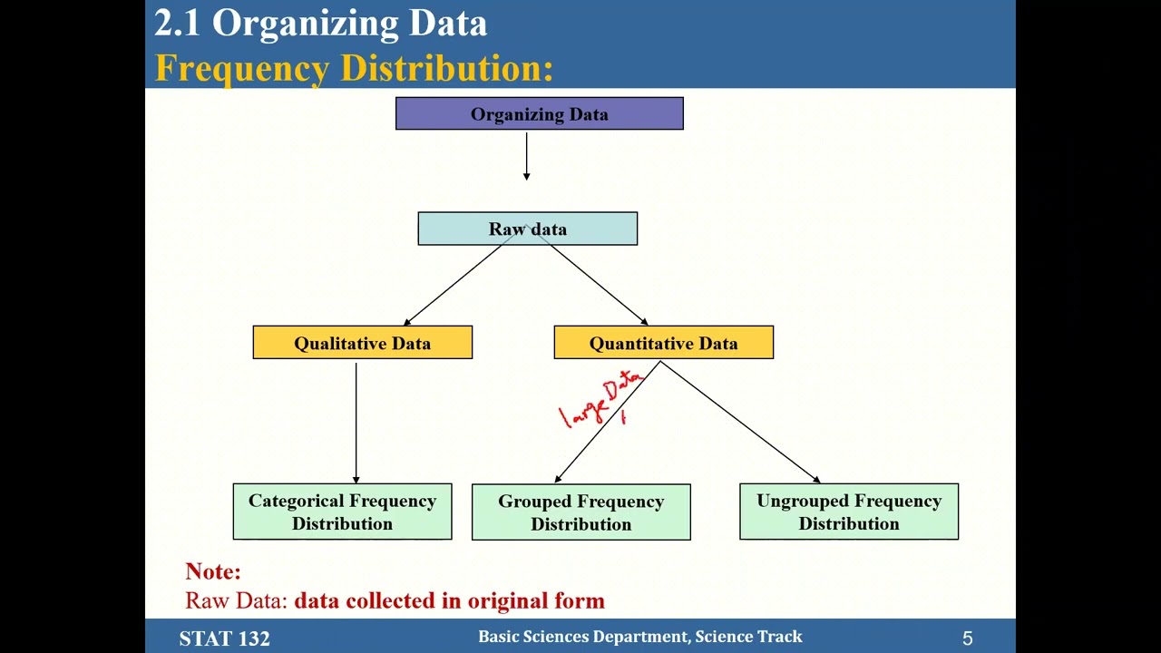 Lecture 3 Stat IAU Science track - YouTube