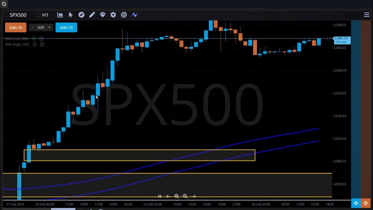 Live Trading Sway Charts Pro - YouTube