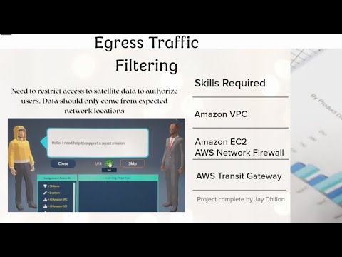 Egress Traffic Filtering AWS Solution architect LEARNING architecture ...