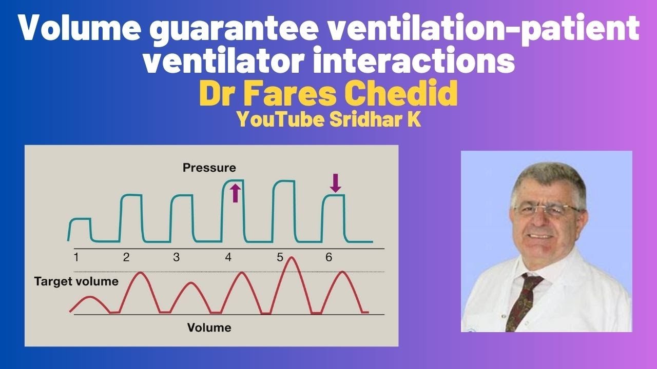 Volume guarantee ventilation-patient ventilator interactions. Dr Fares ...