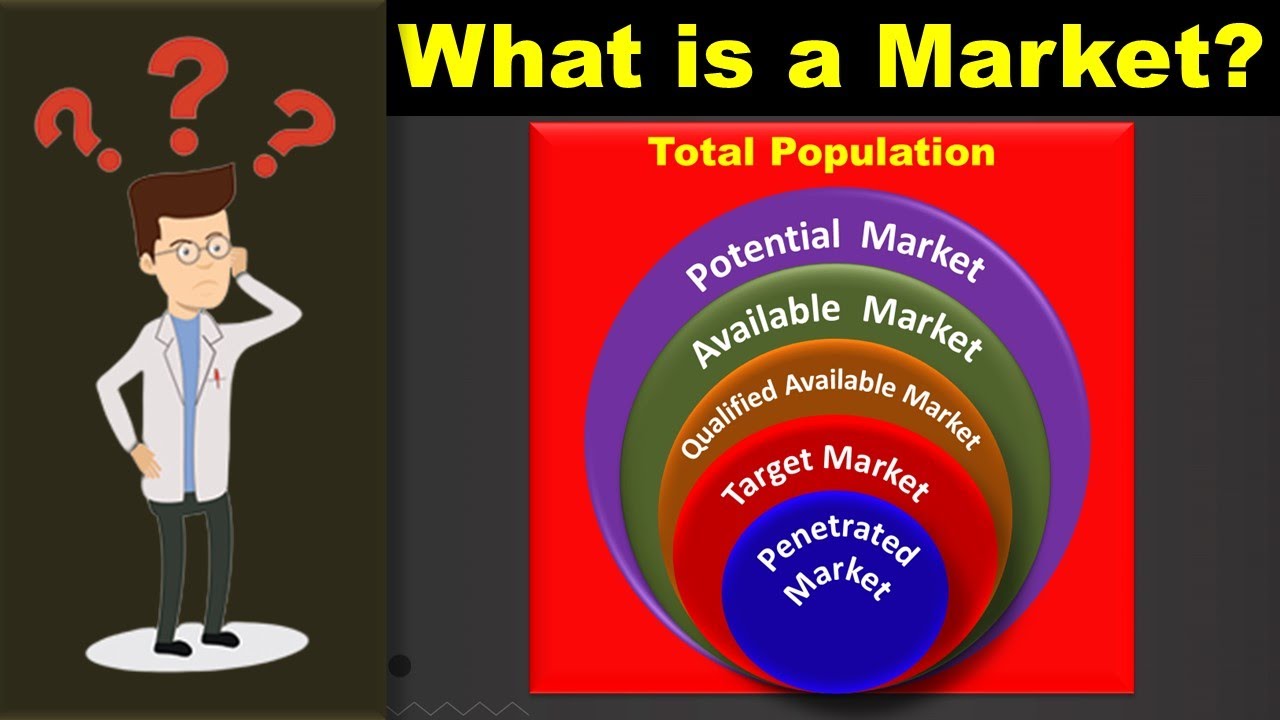 What is Definition of Market and its basic types? | Marketing Research ...