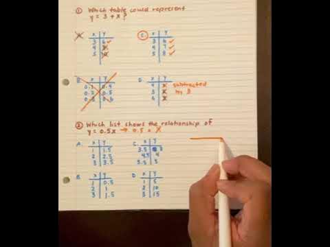 TEKS 5.4C Numerical Pattern with a Rule - YouTube