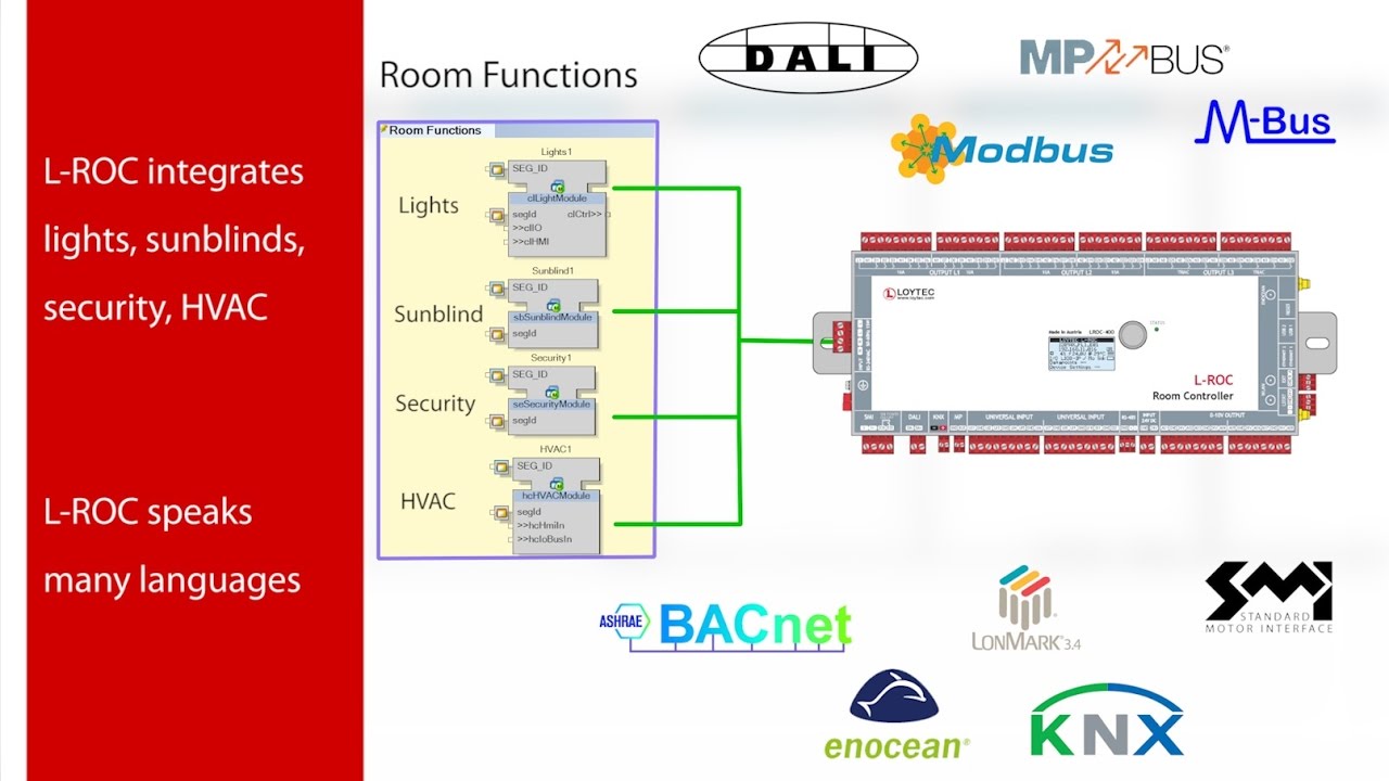 LOYTEC Room Automation with LROC-40x - YouTube