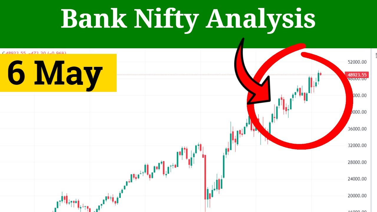 Bank Nifty Analysis for Tomorrow | Nifty Analysis | Fin Nifty Analysis ...