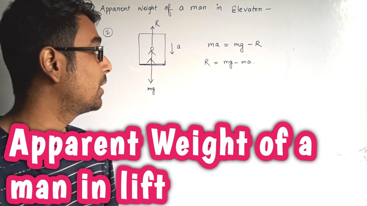 Real Weight and Apparent Weight in a Lift, Class 11,Laws of Motion ...