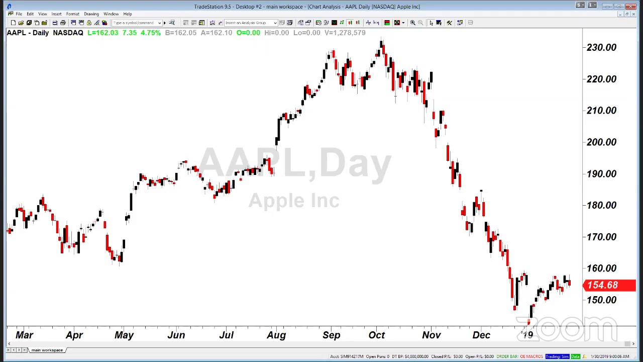 PreMarket Prep for January 30: Parsing through AAPL's Q1 earnings ...