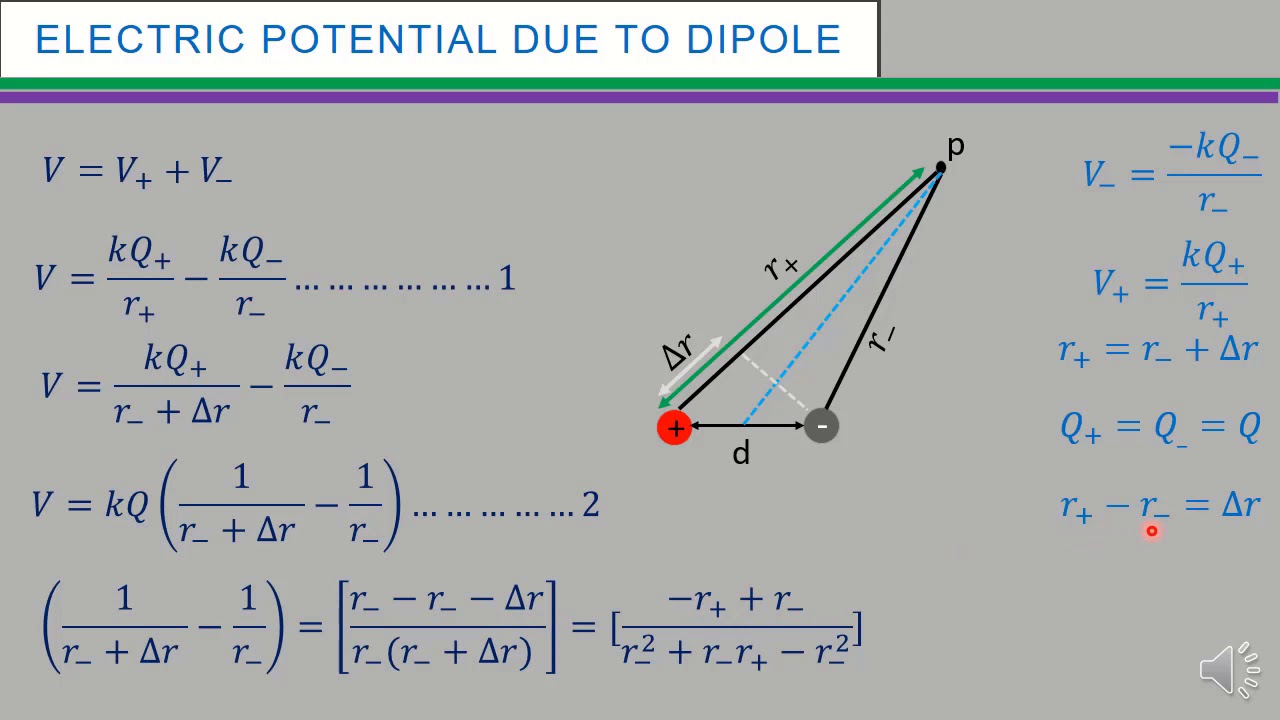 Electric potential due to dipole - YouTube