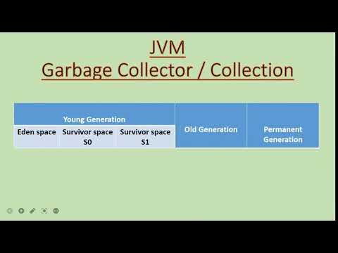 JvisualVM , Heap management , GC and thread dump - YouTube