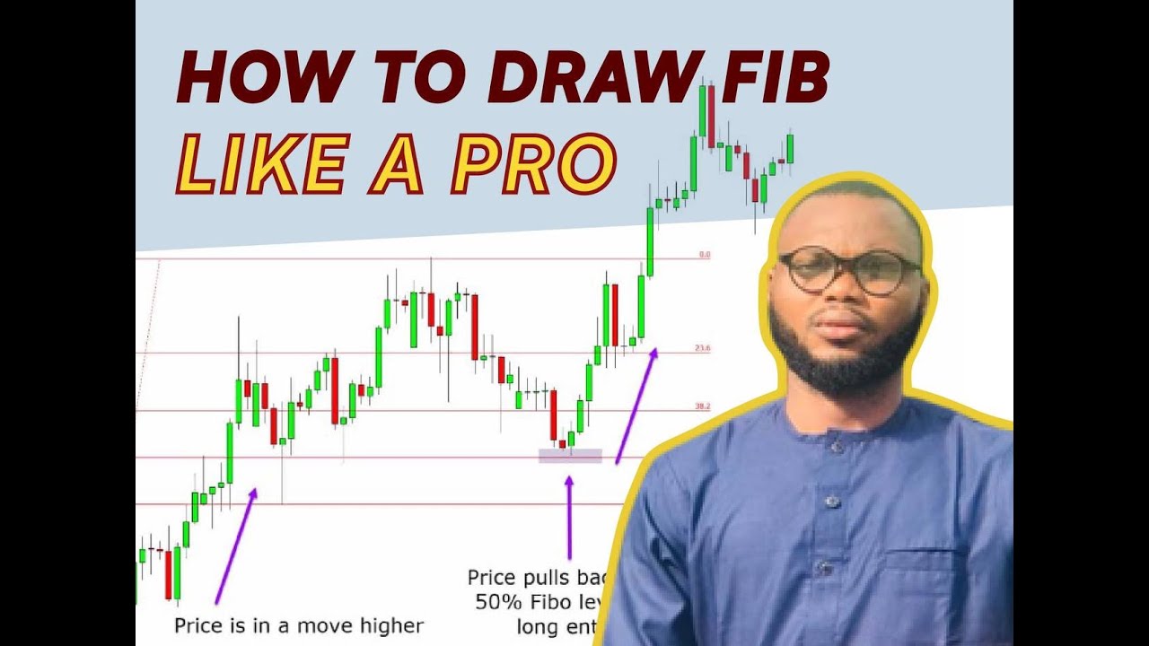 The best trading strategy ever, Fib Strategy - YouTube