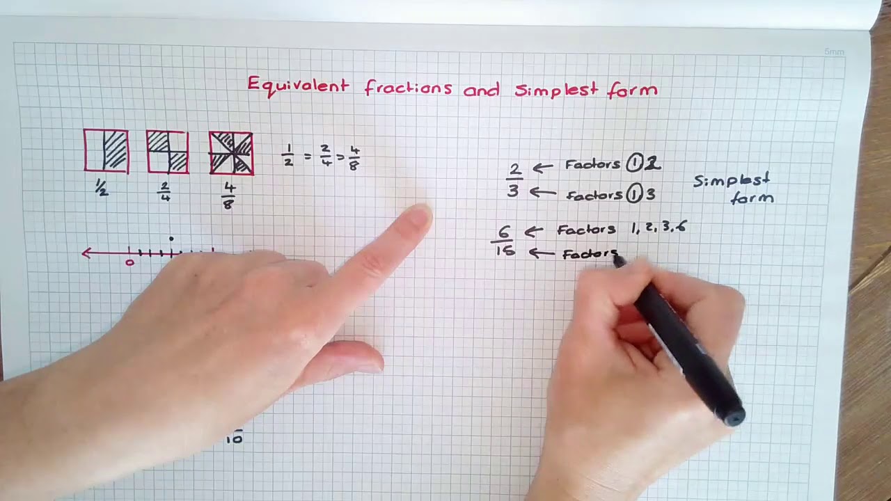 Equivalent Fractions and Simplest Form - YouTube