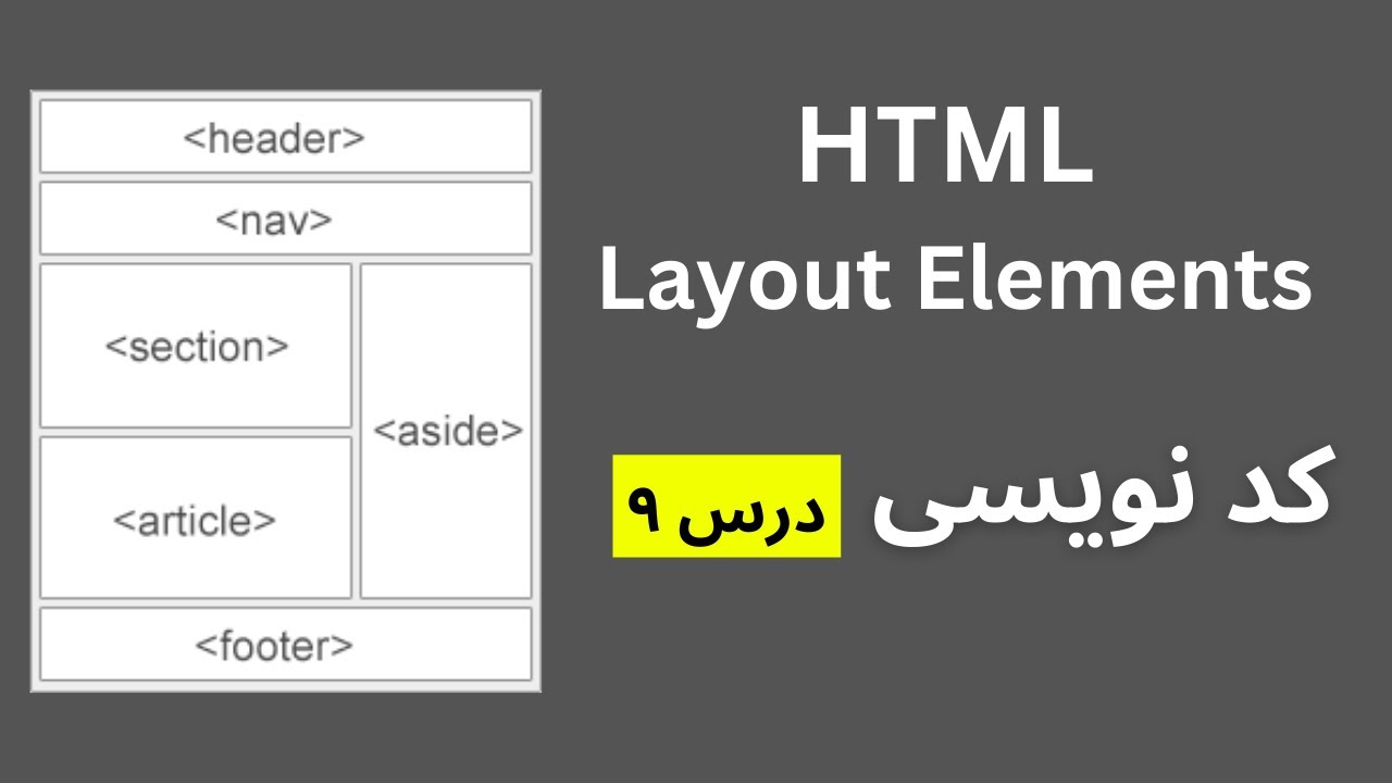 کد نویسی | برنامه نویسی| HTML | درس 9 - YouTube