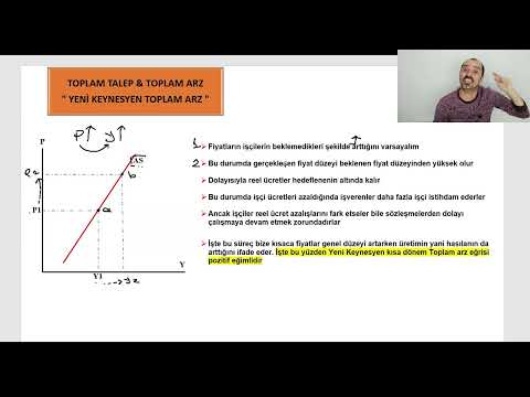 492) Makro İktisat | Toplam Talep & Toplam Arz | Yeni Keynesyen Toplam Arz Eğrisi