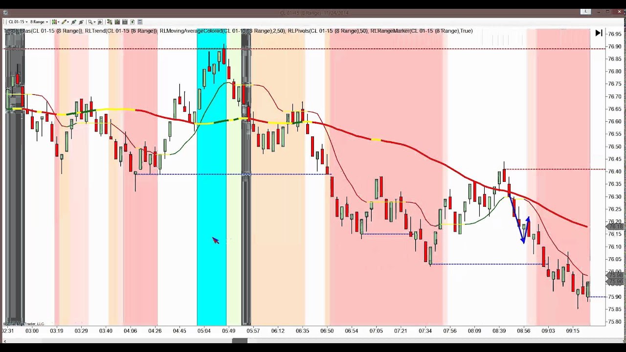 RIGHT LINE TRADING 11 28 14 WEBINAR HOW TO TRADE THE SYSTEM - YouTube