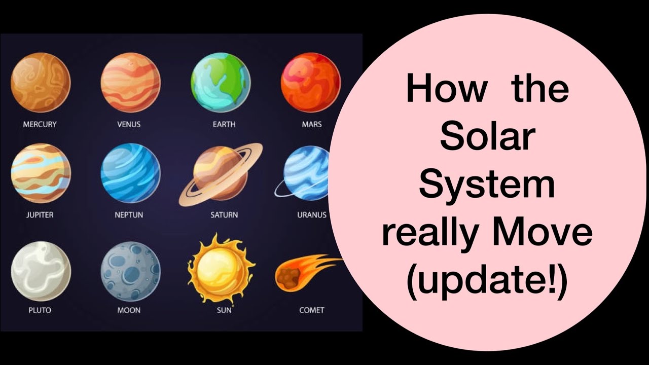 How the Solar Planet System Really Move (update!) #planets - YouTube
