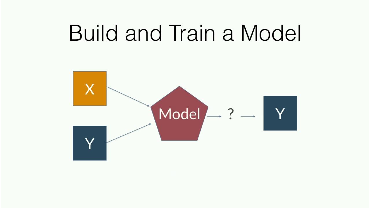 DrupalCon Baltimore 2017: Artificial Intelligence Gives Your Site Superpowers - YouTube