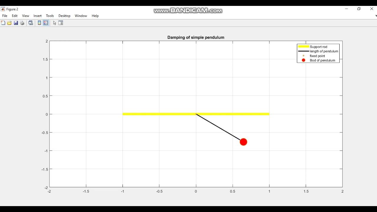 Simple Pendulum animation using MATLAB - YouTube