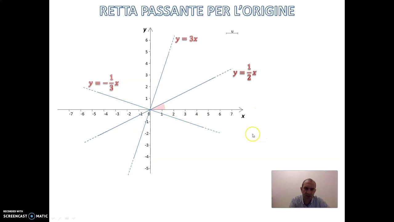 La funzione di una retta - YouTube