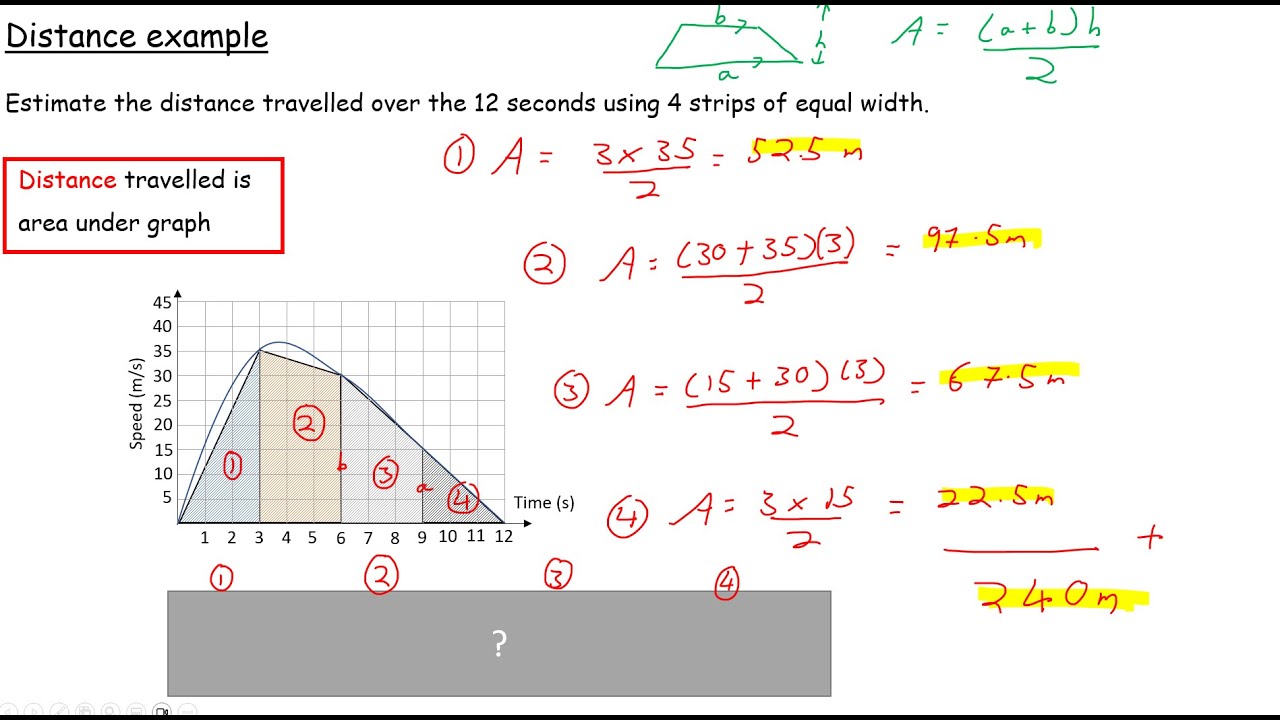 Non-Linear Velocity Time Graphs - YouTube