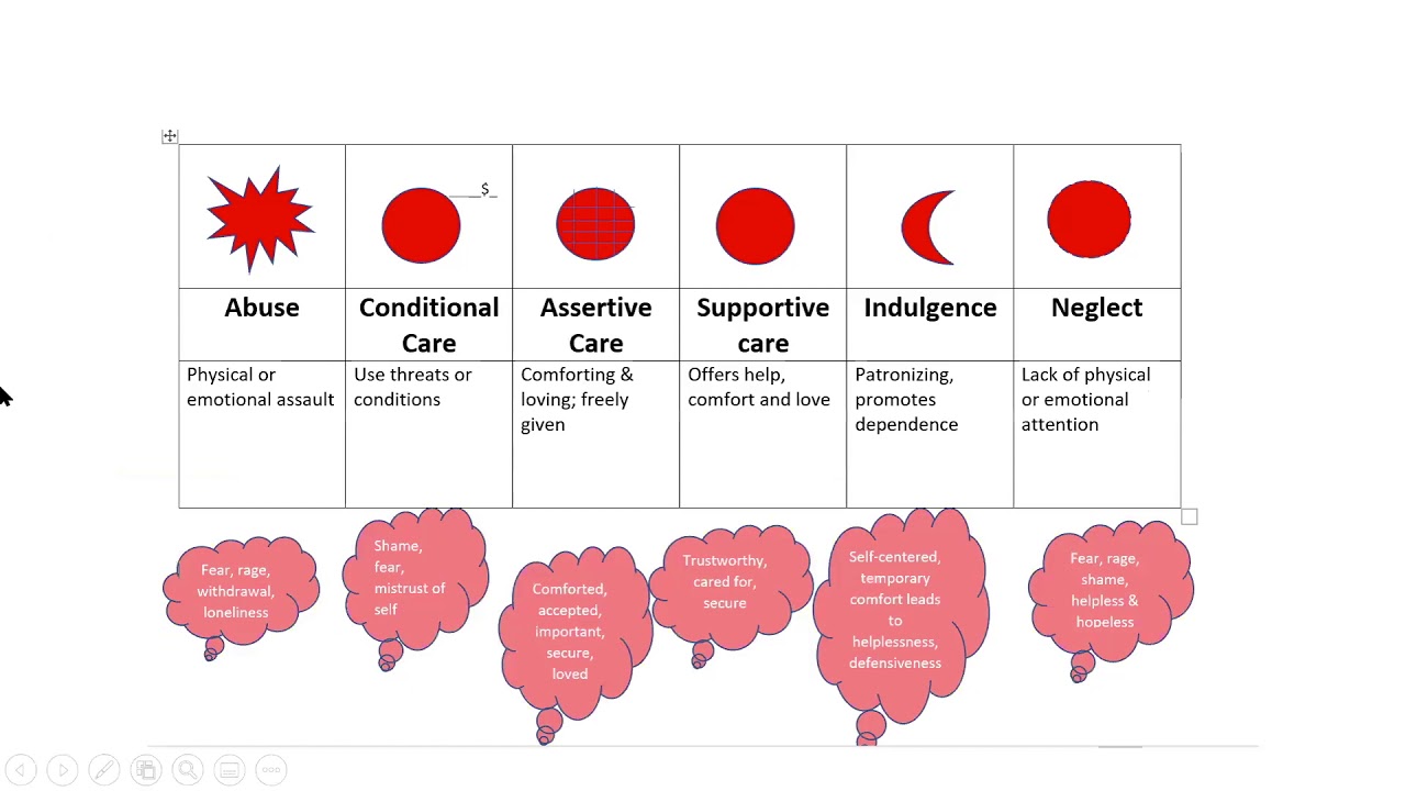 Parenting: Nurture and Structure - YouTube