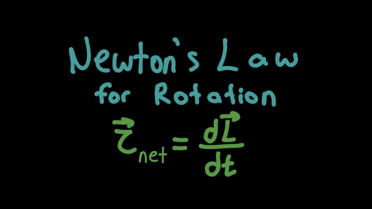 Newton’s Second Law for Rotation PROVED - YouTube