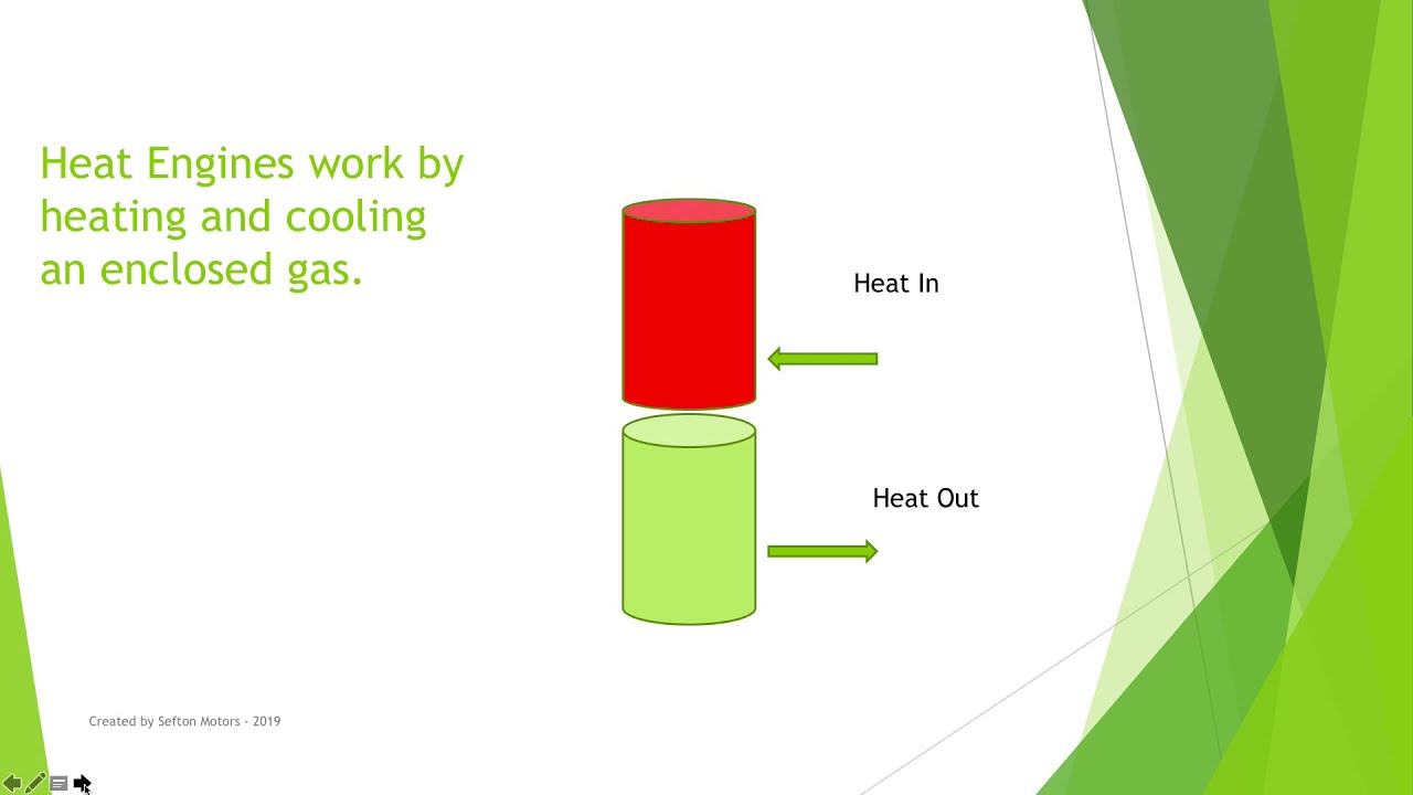 Sefton Motors - Active Heat Transfer Device Tech Talk - YouTube