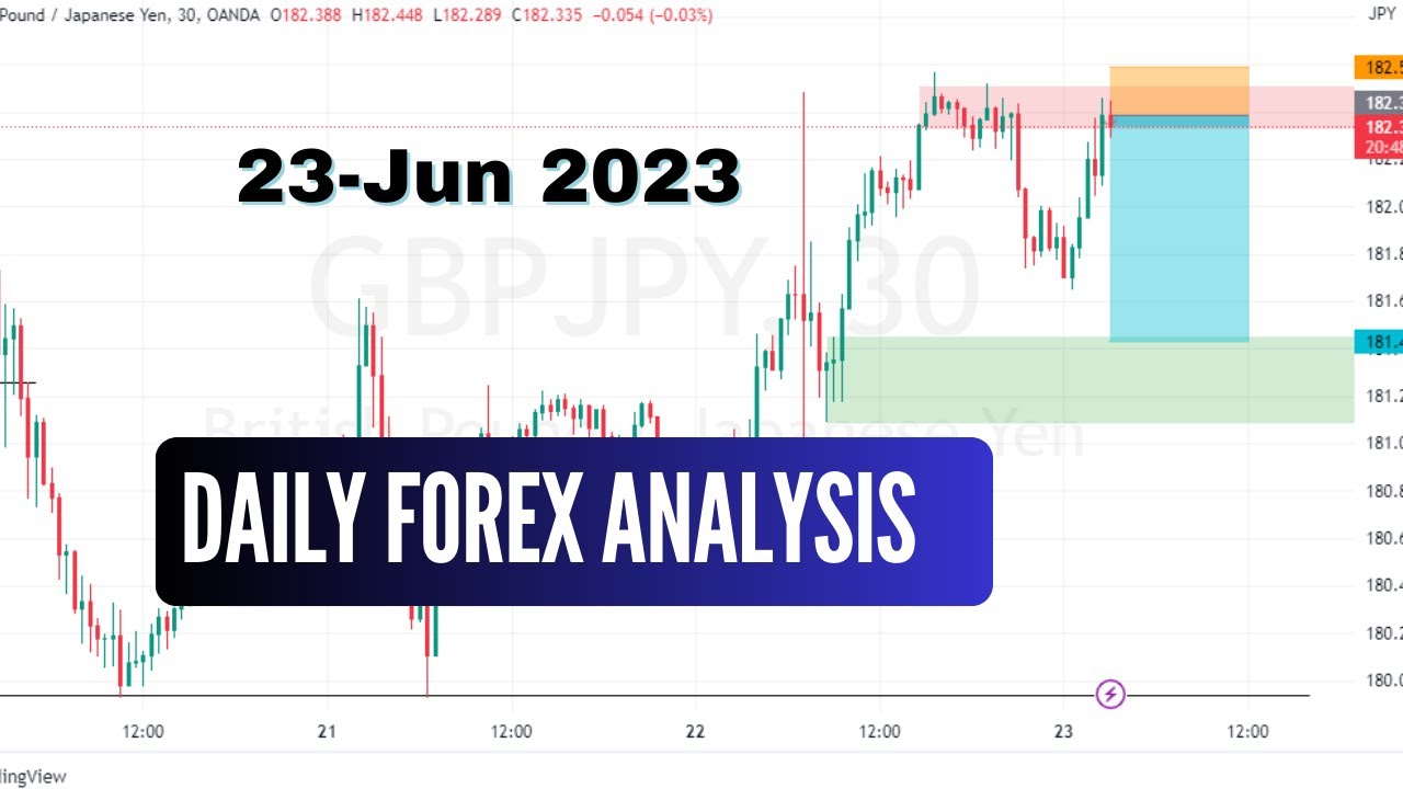 Live Forex Analysis Today (23-Jun 2023) || Faisal Forex Family - YouTube