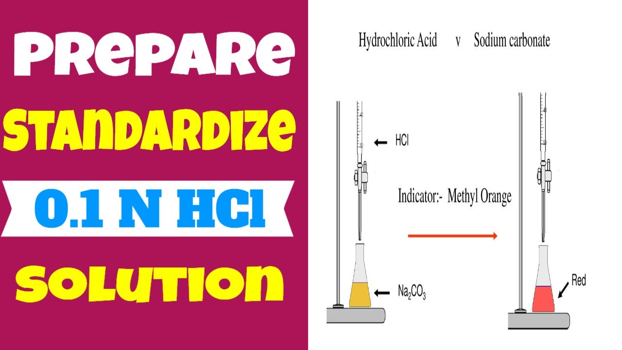 0.1 N HCL solution कैसे बनाएं और standardize करें ? Prepare and ...