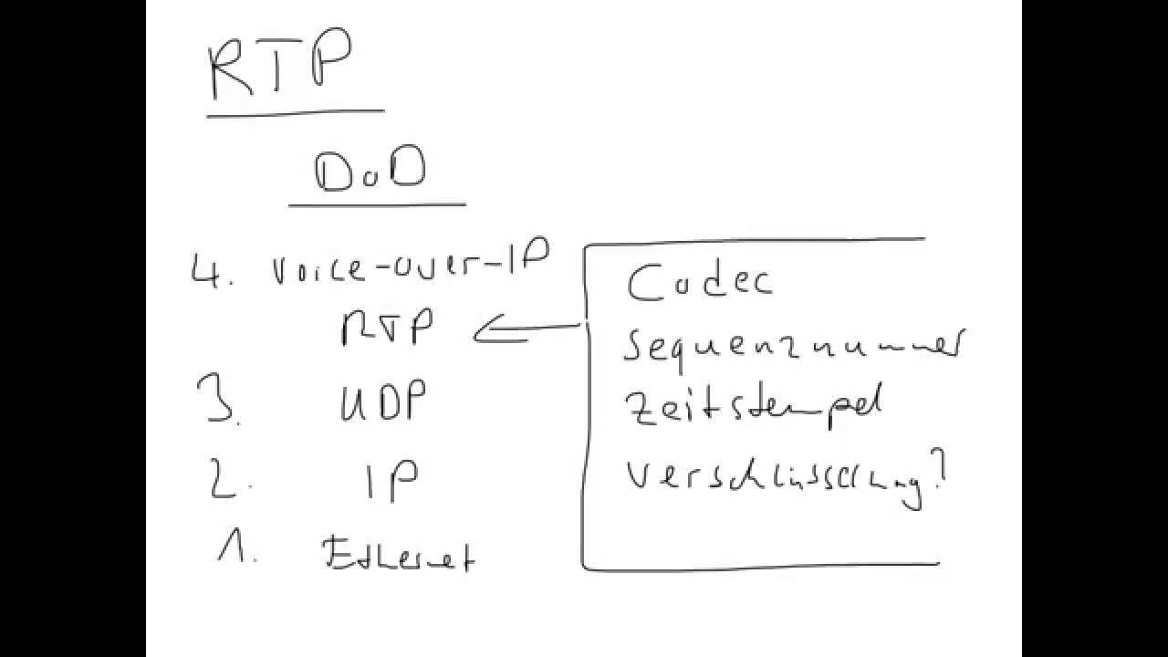 RTP - Realtime Transport Protocol - YouTube