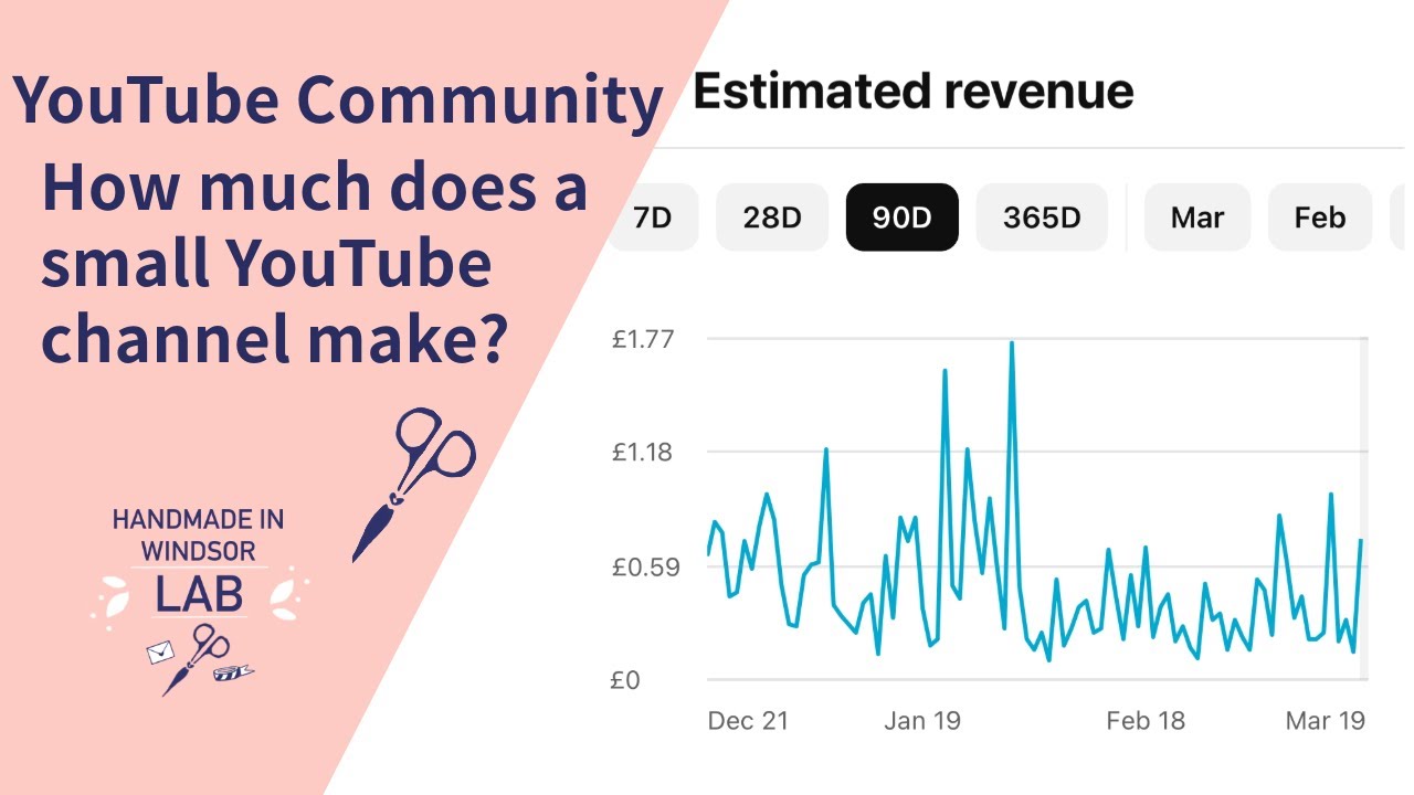 How much money does a Crafty YouTube channel make? Plus the YouTube ...