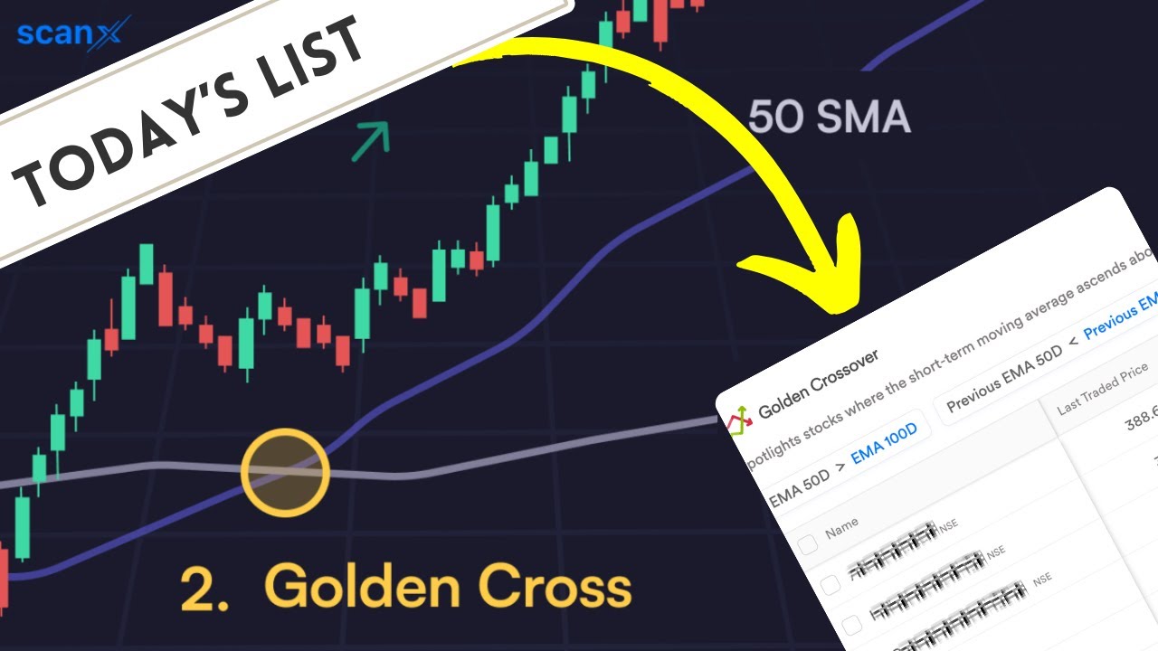 What is Golden Crossover? Golden Cross Stock Screener - Find Stocks To ...