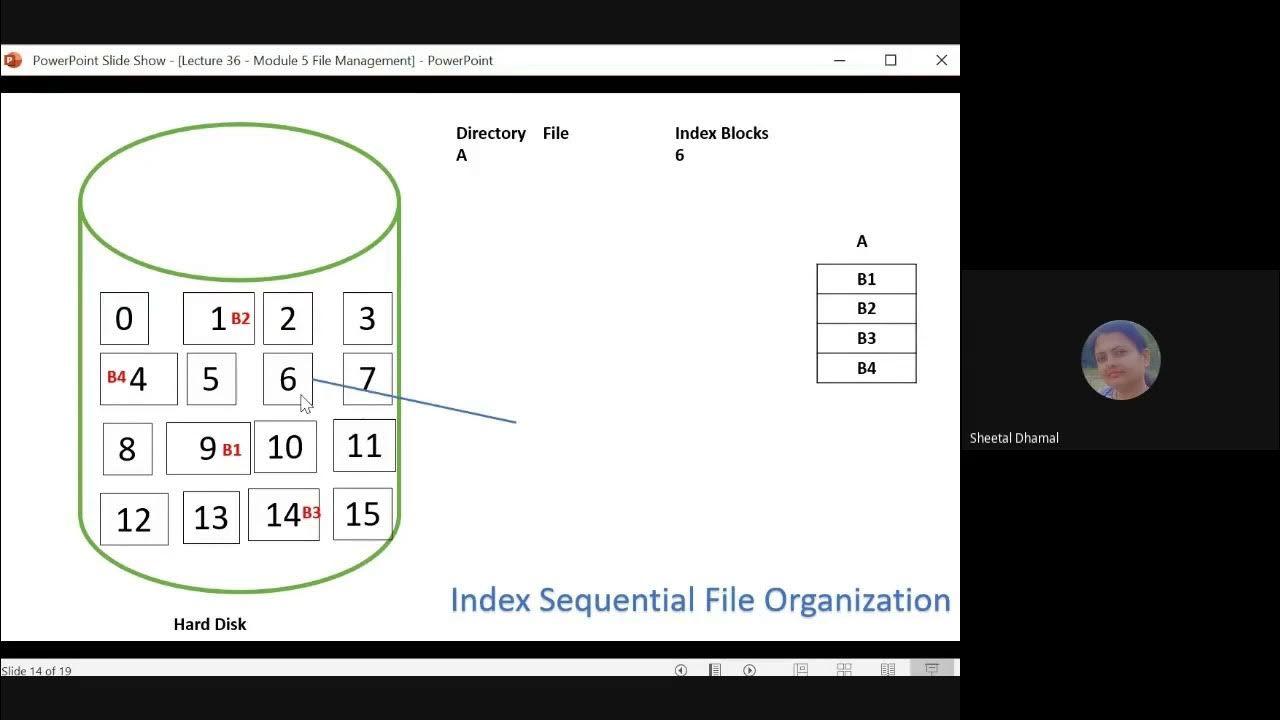 File Organization Method Index Sequential File Organization Youtube