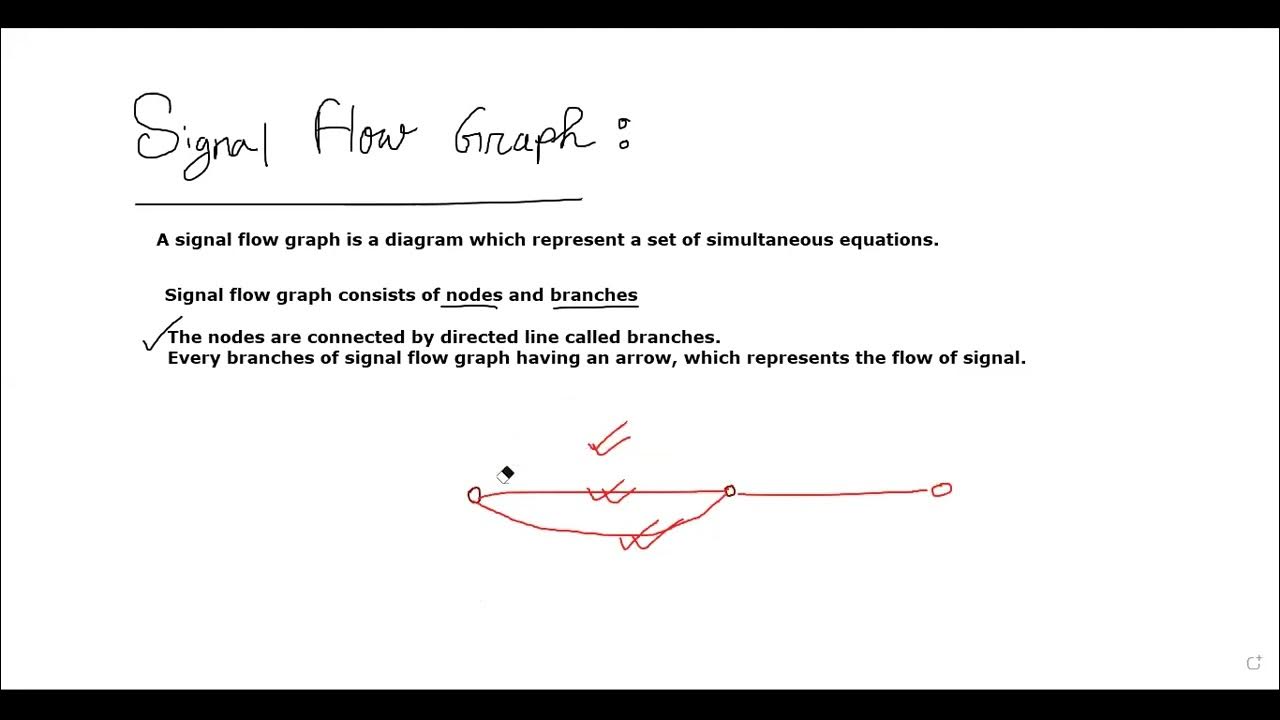16. Signal Flow Graphs Part 1: Introduction and Basic Concepts - YouTube