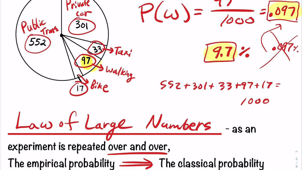 3.1.3 Three Types of Probability (Classical-Theoretical, Empirical ...