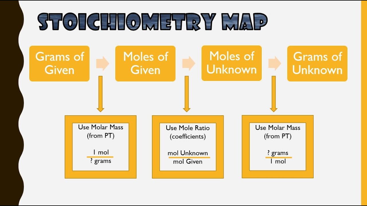 Mass to Mass Conversions - YouTube