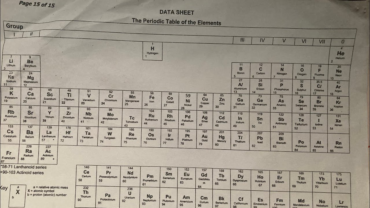 The periodic table, dimitri Mendeleev - YouTube