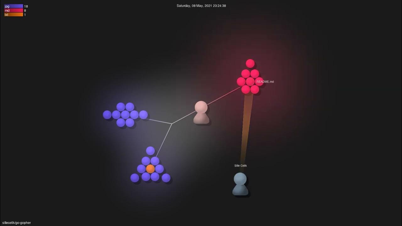 sillecelik/go-gopher - Gource visualisation - YouTube