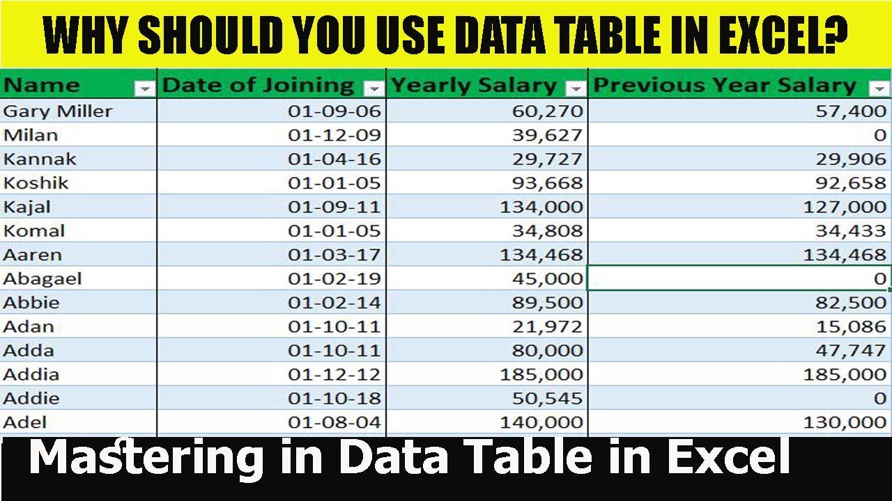 Data Table in Excel in Hindi | Why would we use an Excel Table | Excel ...