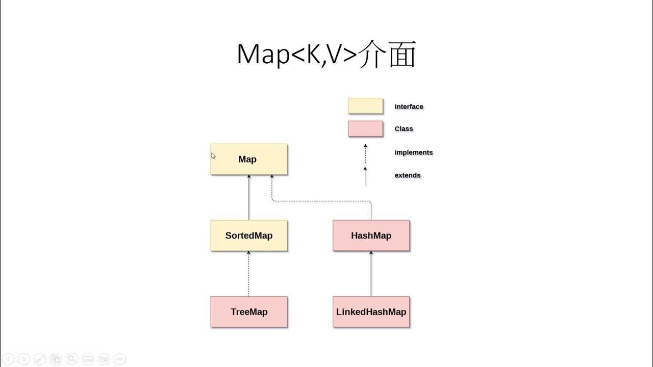 Java Collection集合與泛型 Java物件導向程式設計 Java Map Java教學 Java#collection 集合 泛型 Java語言 Java程式