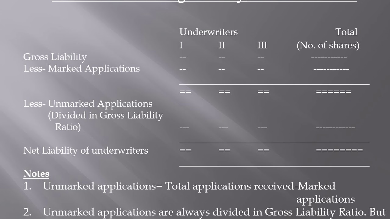 Liability of underwriter part 1 - YouTube
