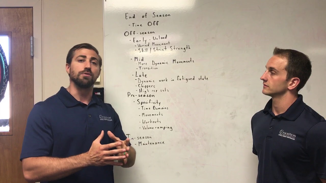 Periodization for Shoulder Performance and Health in CrossFit Athletes ...