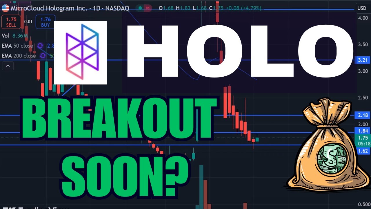 HOLO Stock (MicroCloud Hologram stock) HOLO STOCK PREDICTIONS! HOLO ...