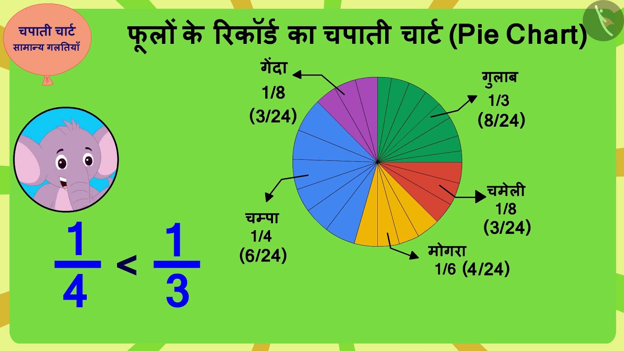 चपाती चार्ट (पाई चार्ट) | Part 3/3 | Chapati chart (Pie Chart) | Hindi ...