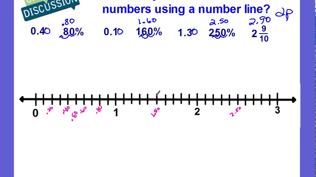 Positive Rational Numbers On A Number Line YouTube positive-rational-numbers-on-a-number-line-youtube