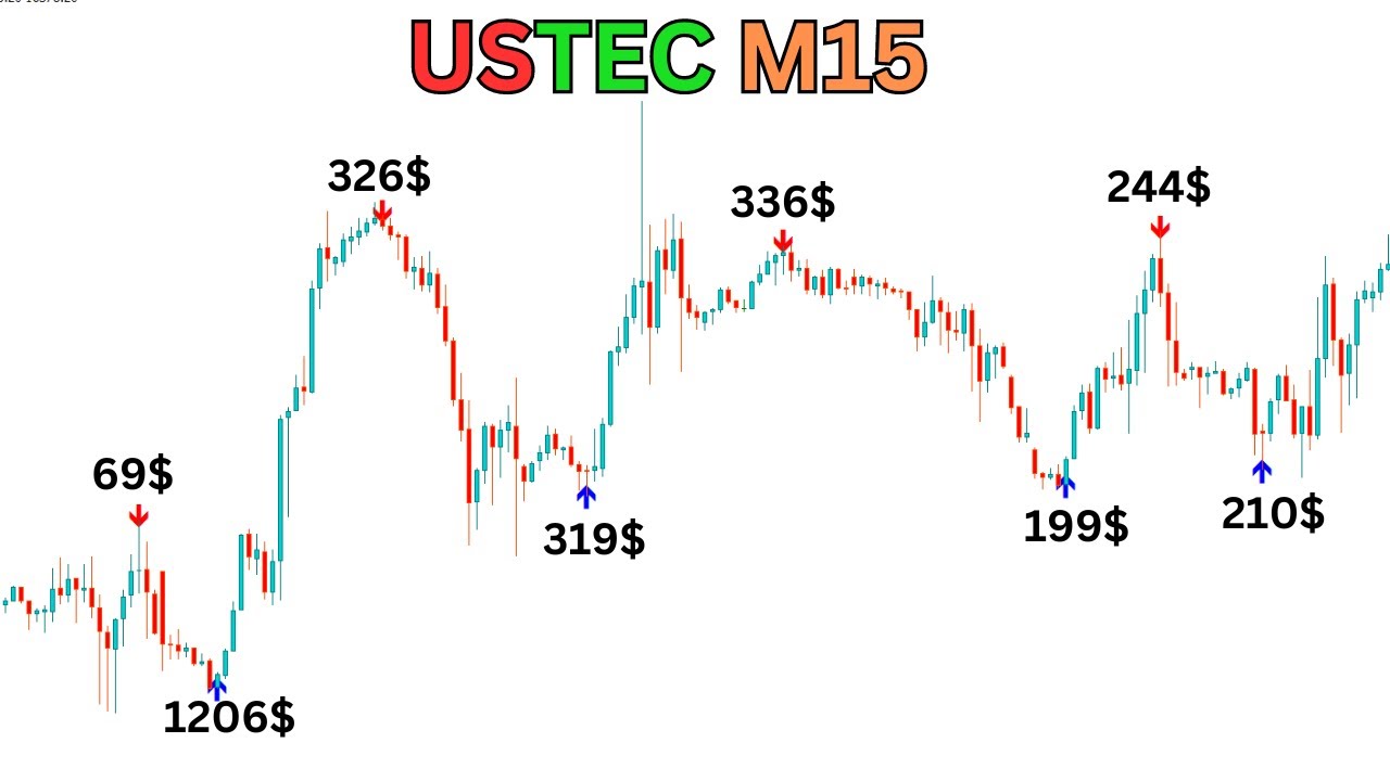 USTEC M15 Scalping Indicator | USTEC Scalping Strategy | Best M15 ...