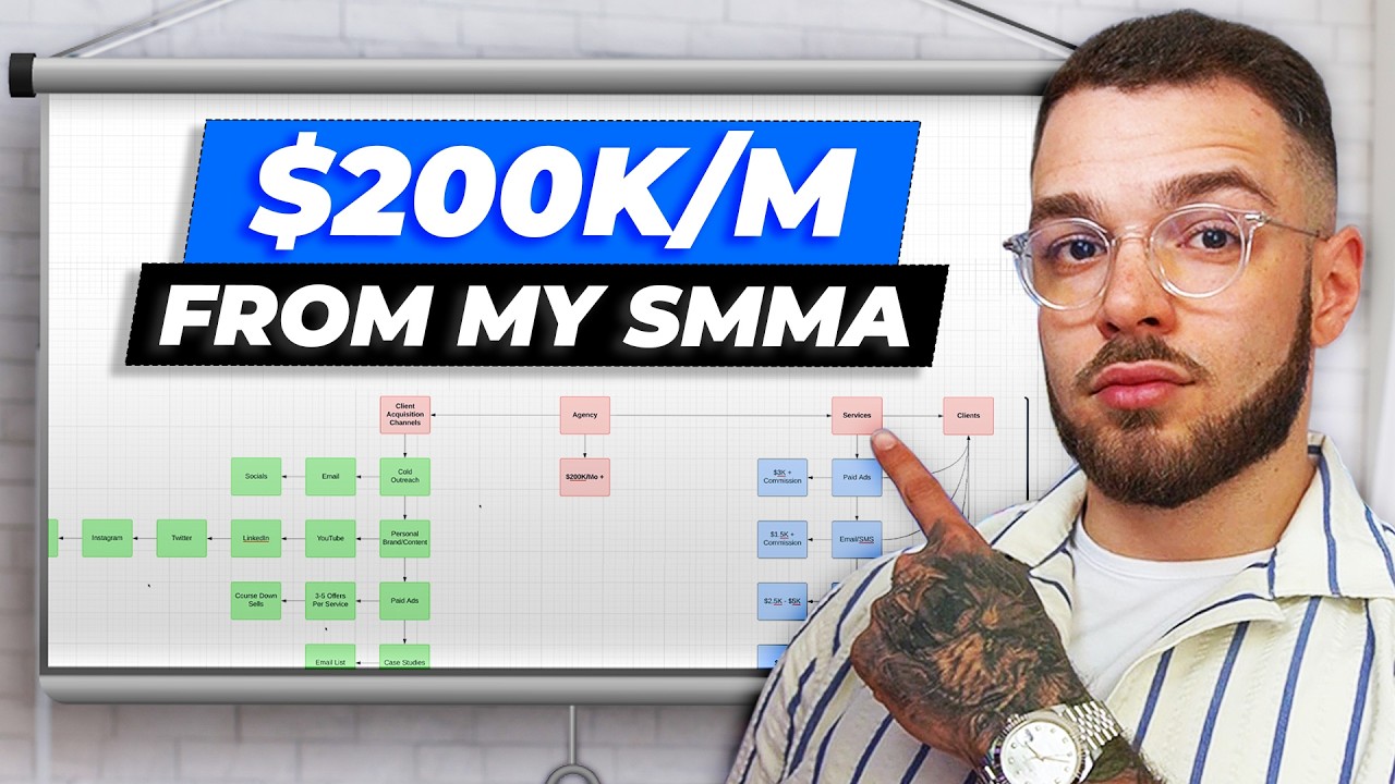 EXACTLY How My Agency Makes $200K/month [SMMA] - YouTube