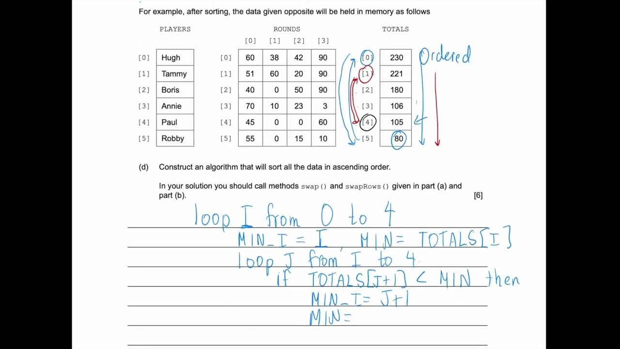IB CS - Pseudocode Problem - 1.4 - Selection Sort, Methods, 2D Arrays, Loops - YouTube