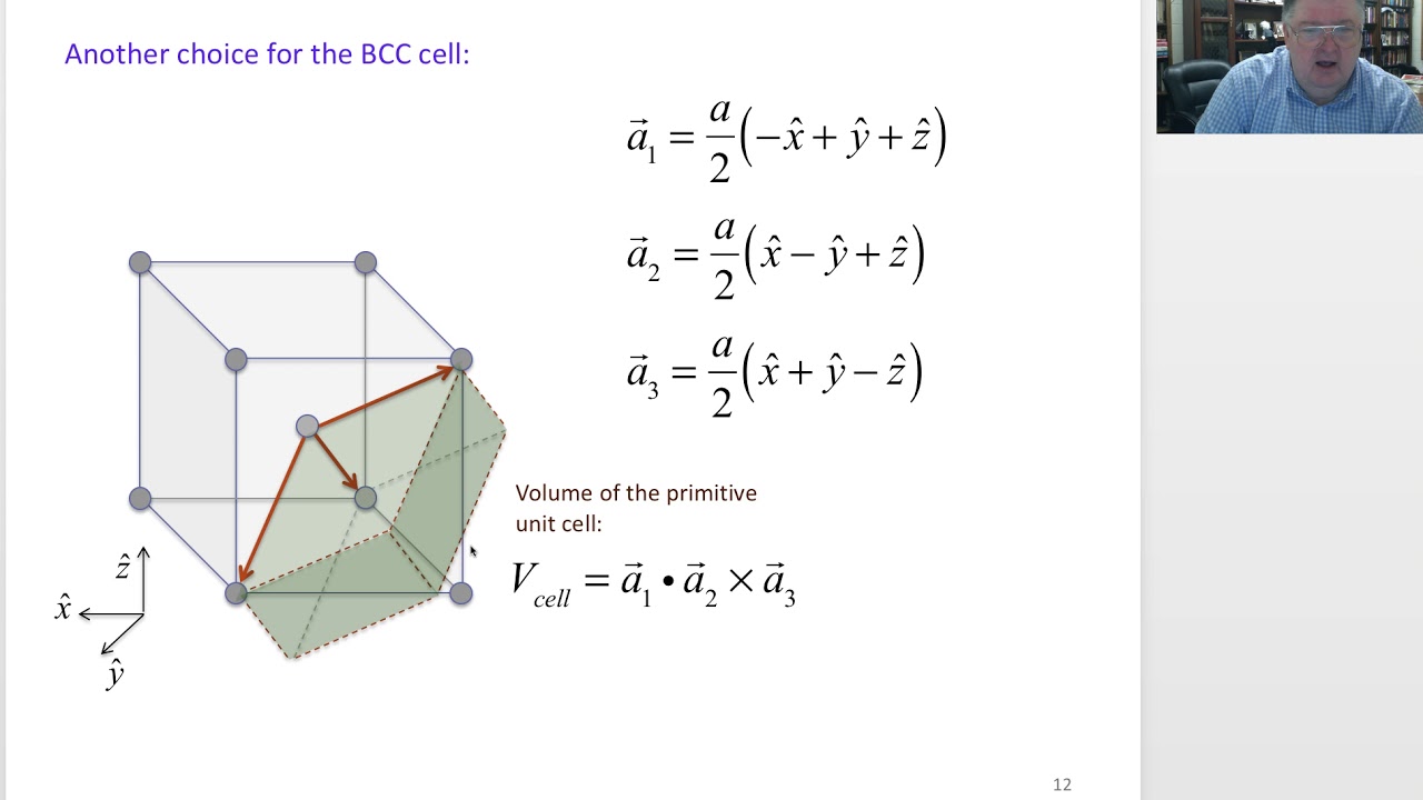 Basics of E k Diagrams - YouTube