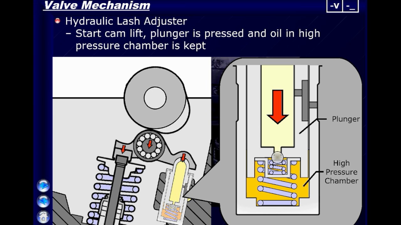 Toyota 3GR-FE 3.0L V6 DOHC Engine Technical Education - YouTube