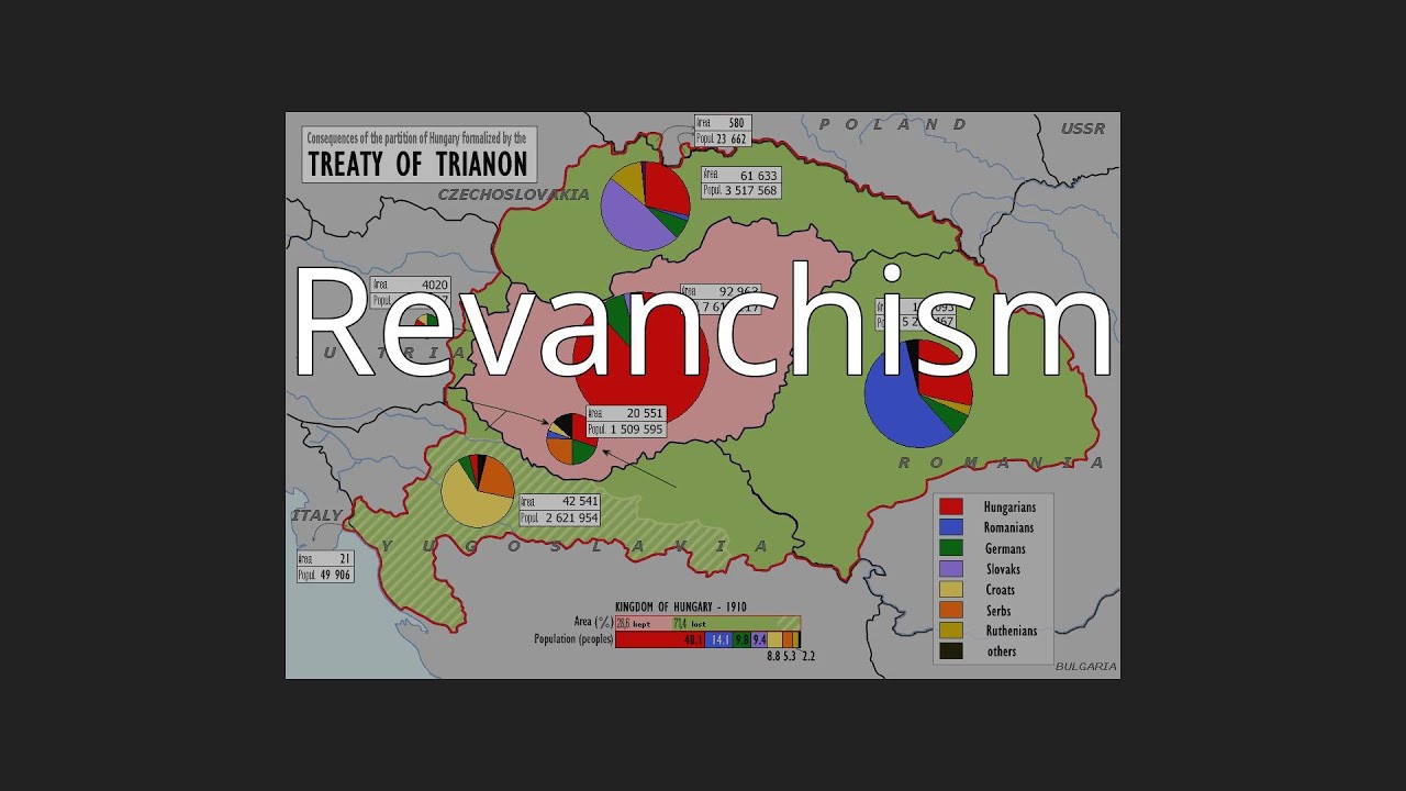 Revanchism - YouTube