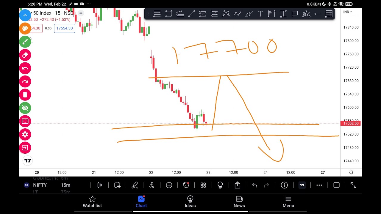 Monthly Expiry of Nifty and Banknifty analysis with some intraday ...